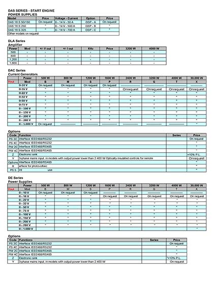 Dana SRL Price list - Reliantemc
